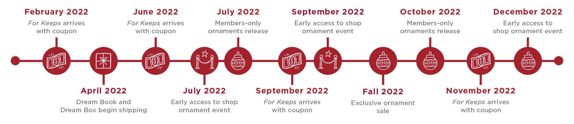 Keepsake Ornament Club | KOC | Hallmark