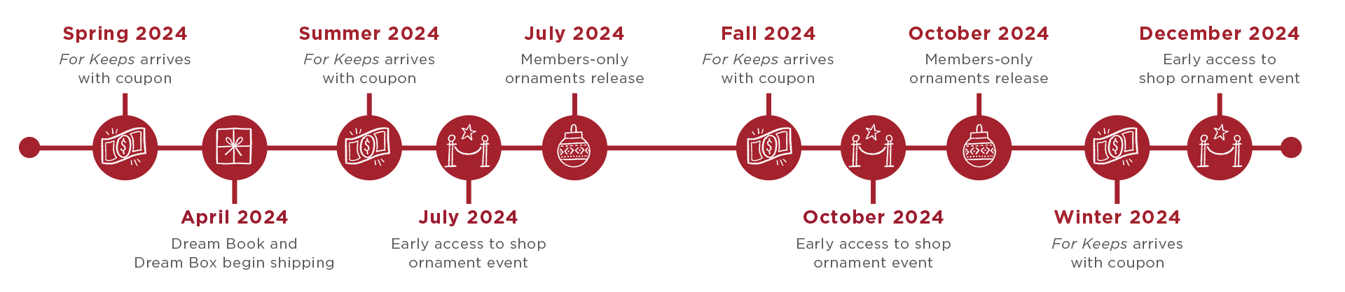 Keepsake Ornament Club | KOC | Hallmark