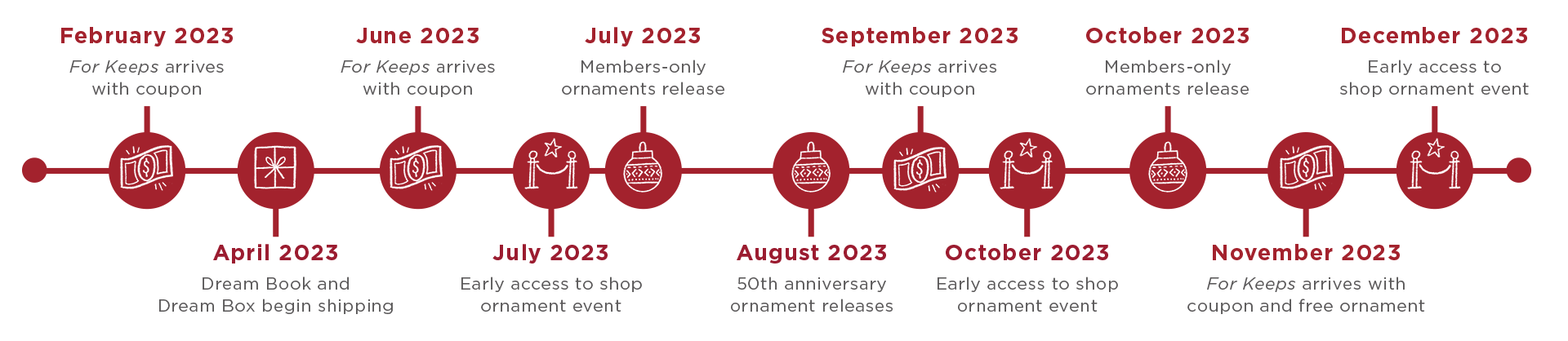 Keepsake Ornament Club | KOC | Hallmark