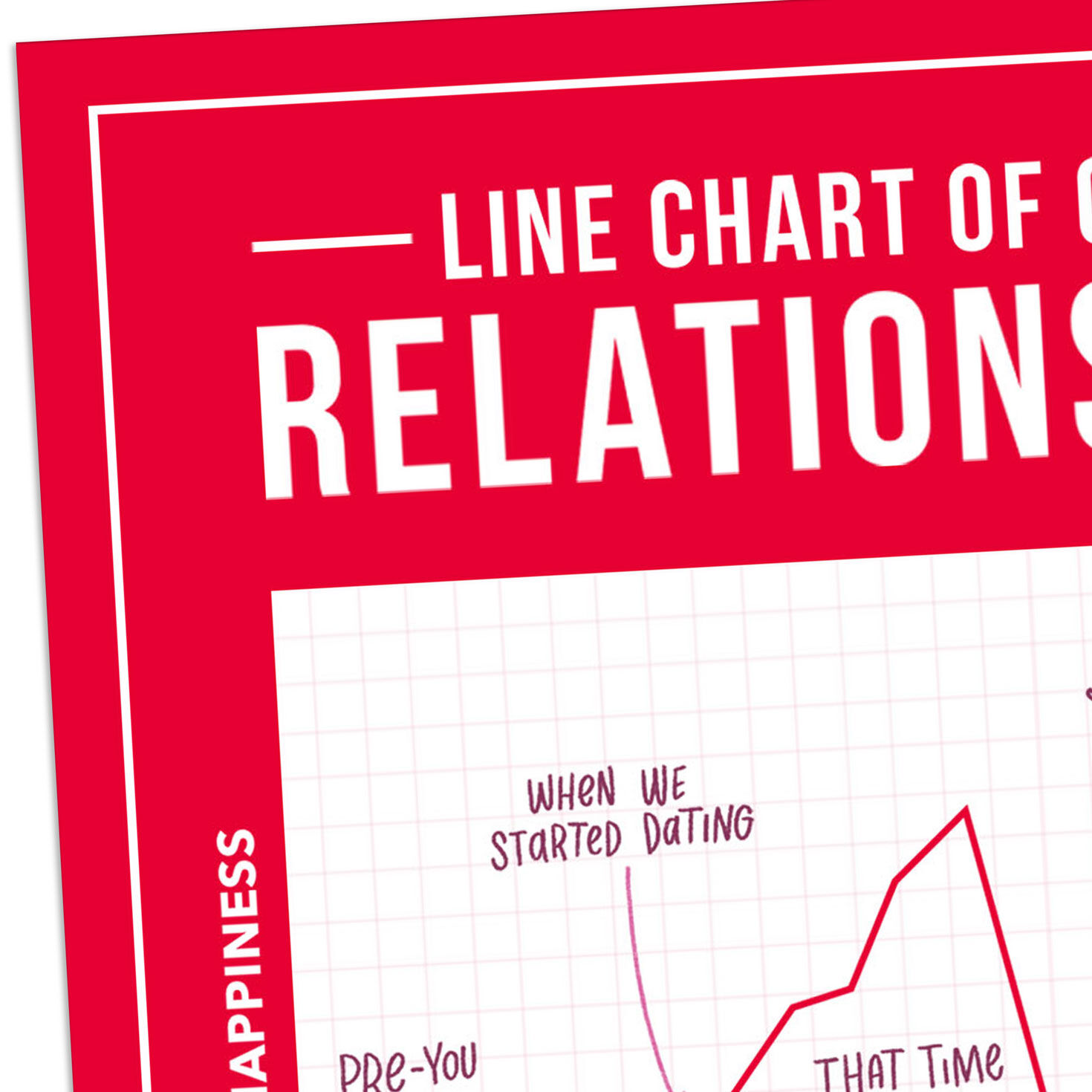 Line Chart of Our Relationship Romantic Funny Love Card - Greeting ...