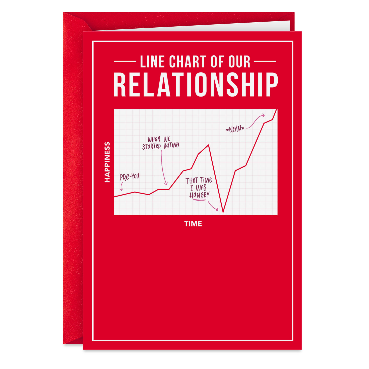 Line Chart of Our Relationship Romantic Funny Love Card - Greeting ...